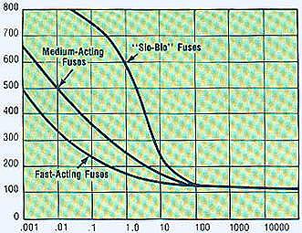 LNL Distributing Corp. Fuse Information Page